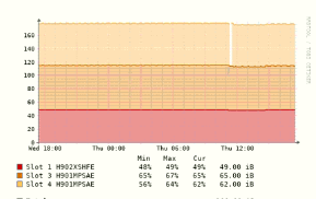 Widget Value incorrect for Huawei OLT · Issue #13639 · librenms/librenms · GitHub