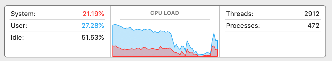 Cpu Usage Of Vs Code Helper Is Completely Out Of Control · Issue 77125 · Microsoftvscode · Github