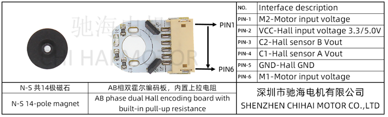 DC motor parameters · Issue #2 · ShellAlbert/STM32MotorDrv · GitHub