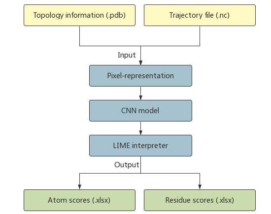 GitHub - Jane-Liu97/ICNNMD