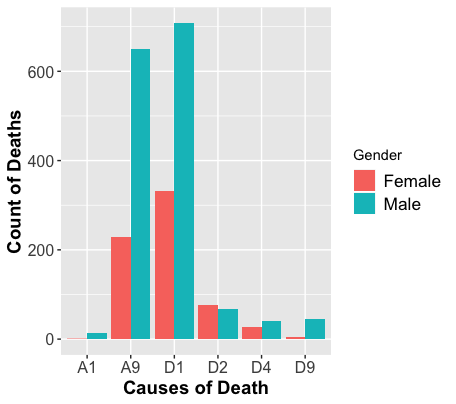 GitHub - choi-b/PubHealthData: ASA's Public Health Data Challenge ...