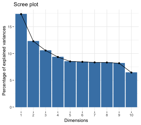 GitHub - choi-b/PubHealthData: ASA's Public Health Data Challenge ...