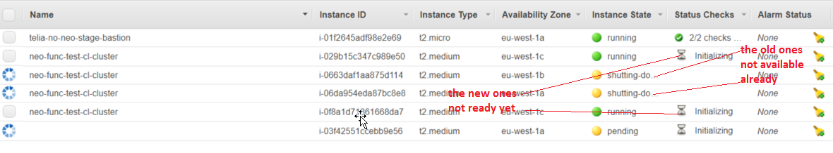 Ecs Zero Downtime Problem · Issue 36 · Teliasoneranorgetelia