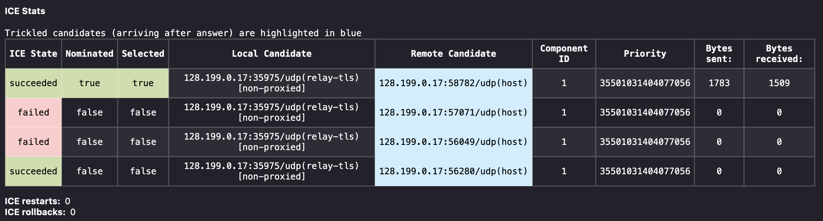 "Could not connect PeerConnection after timeout" with Firefox and TURN · Issue #1216 · livekit ...