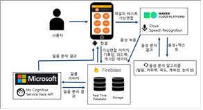 GitHub - borikong/hangyeol_app