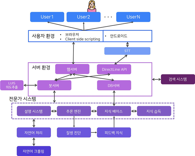 GitHub - borikong/drmeong_app