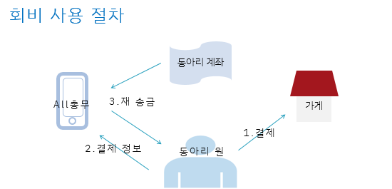GitHub - baeyuzz/fintechhackthon