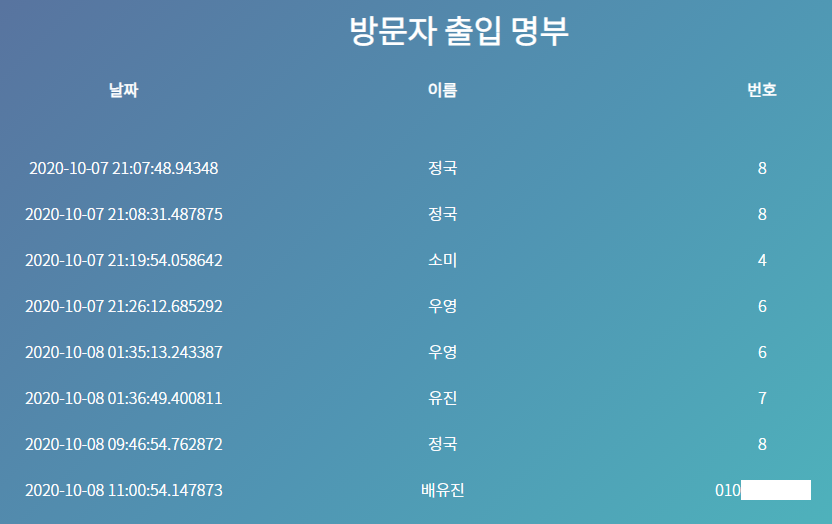 GitHub - baeyuzz/omo: Mask Detection & Voice Recognition