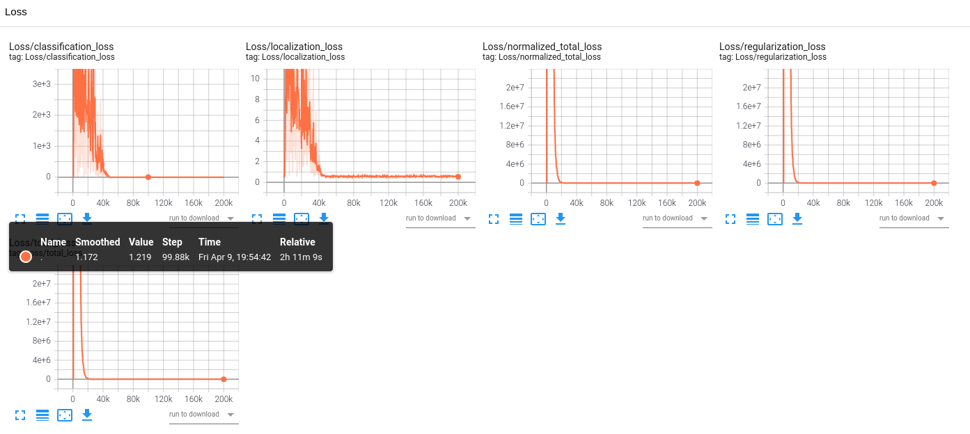Too Big loss · Issue #9892 · tensorflow/models · GitHub