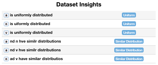 Dataset Insights Does Not Render Correctly · Issue 514 · Sfu Dbdataprep · Github