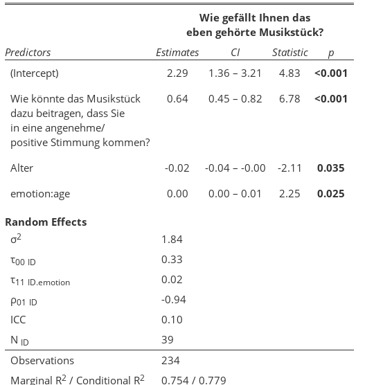statistic and p-value do not match when show.stat=TRUE and show.std=TRUE · Issue #649 ...