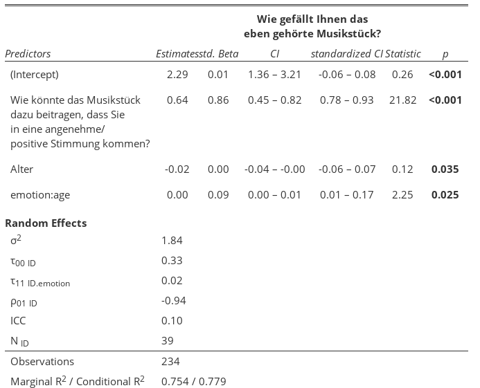 statistic and p-value do not match when show.stat=TRUE and show.std=TRUE · Issue #649 ...
