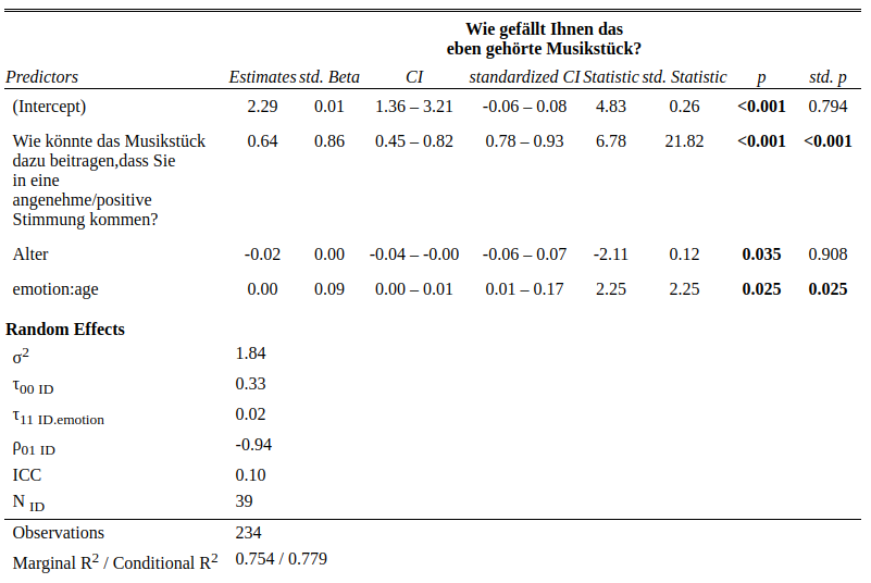 statistic and p-value do not match when show.stat=TRUE and show.std=TRUE · Issue #649 ...