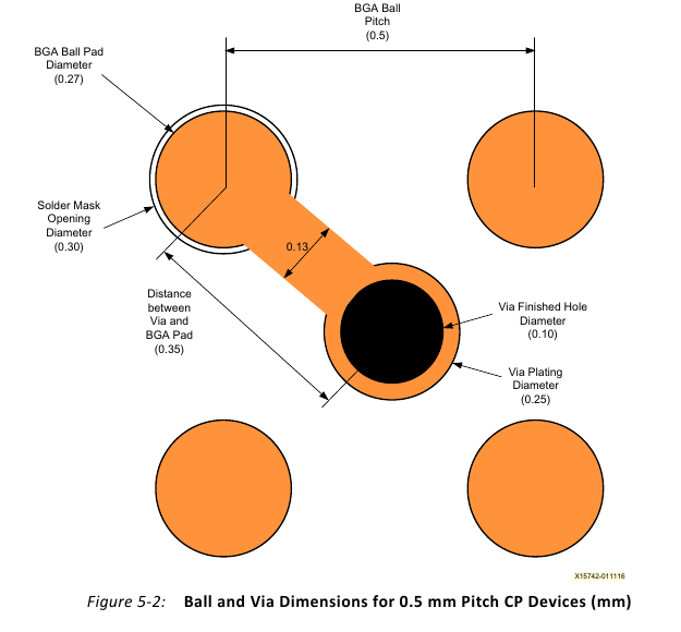 added CPG-236/CP-236 footprint for Artix-7 FPGAs (!616) · Merge ...