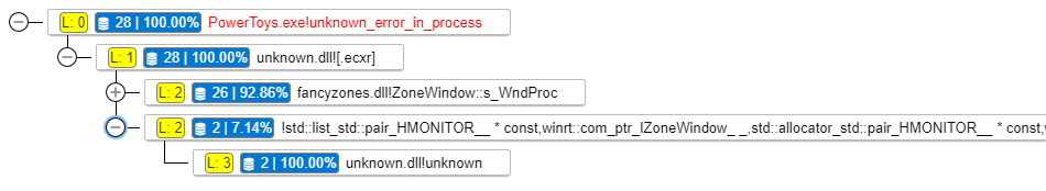 [Watson][FancyZones] FATAL_USER_CALLBACK_EXCEPTION_c000041d_PowerToys.exe!unknown_error_in ...