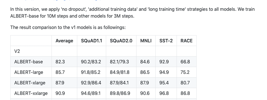The Public Score In Readme Comes From Dev Set Or Test Set Issue 30