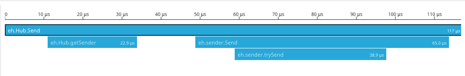 Expired credentials · Issue #81 · Azure/azure-event-hubs-go · GitHub