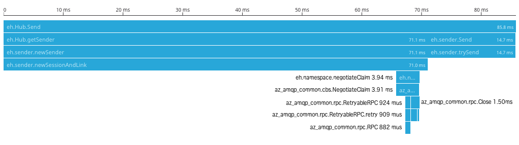 Expired credentials · Issue #81 · Azure/azure-event-hubs-go · GitHub