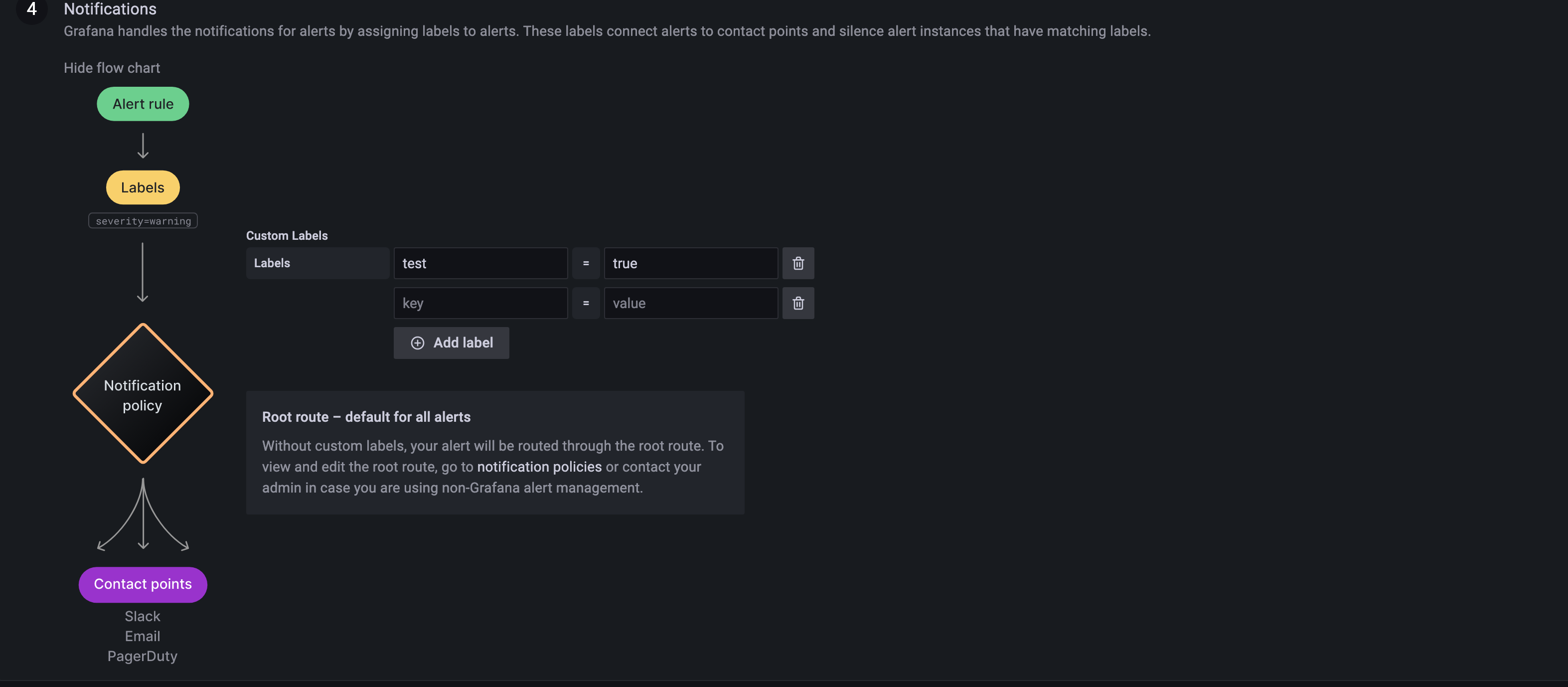 Grafna 9 Unified Alerting Some Notification Policies Do Not Work · Issue 61125 · Grafana 