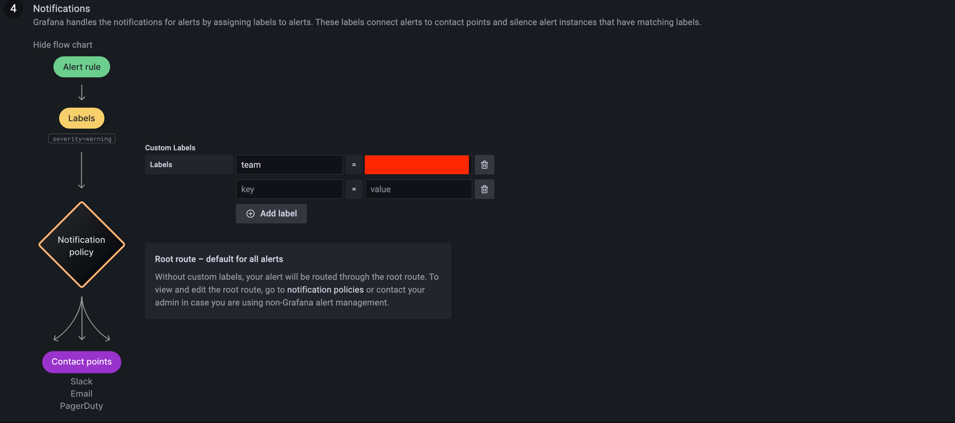 grafna 9, unified alerting Some notification policies do not work. · Issue #61125 · grafana ...