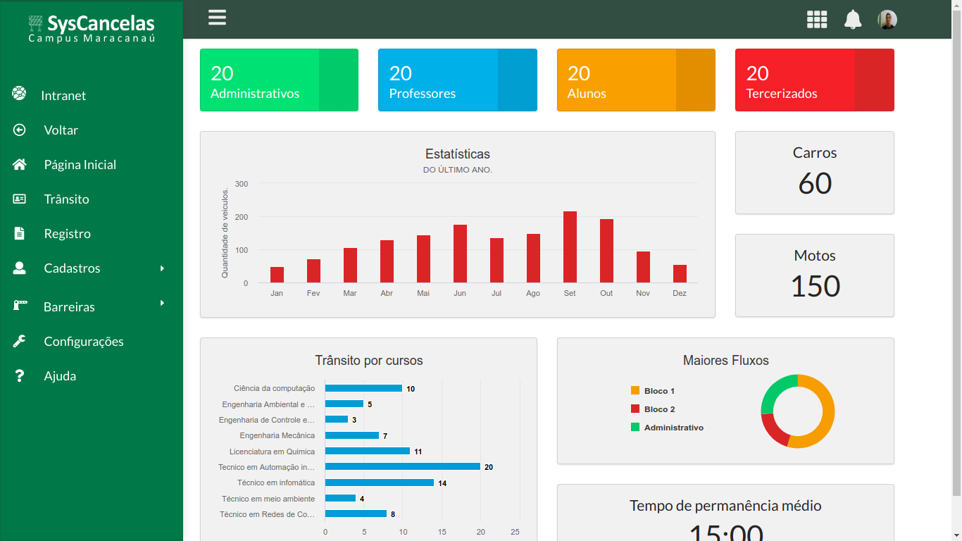GitHub - beacarlos/Dashboard: Dashboard for management system with graphics using: Semantic-ui ...