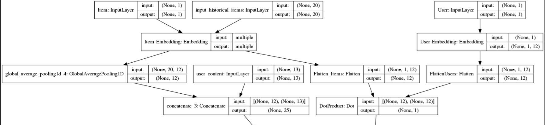 Mask Zero padding in Embedding layer · Issue #10895 · keras-team/keras ...