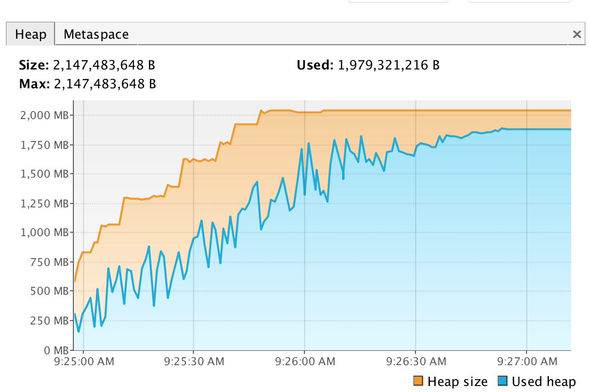 Outofmemoryerror Memory Leak With Example Project Reproduce Scenario · Issue 171 · Spring