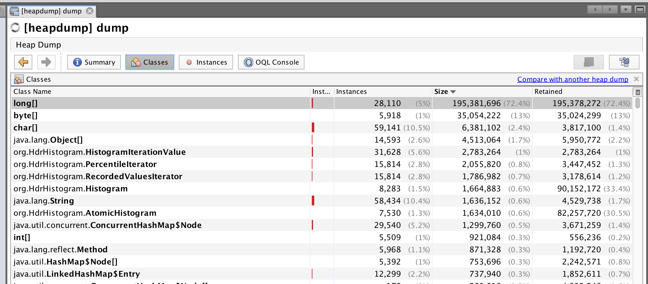 Outofmemoryerror Memory Leak With Example Project Reproduce Scenario · Issue 171 · Spring