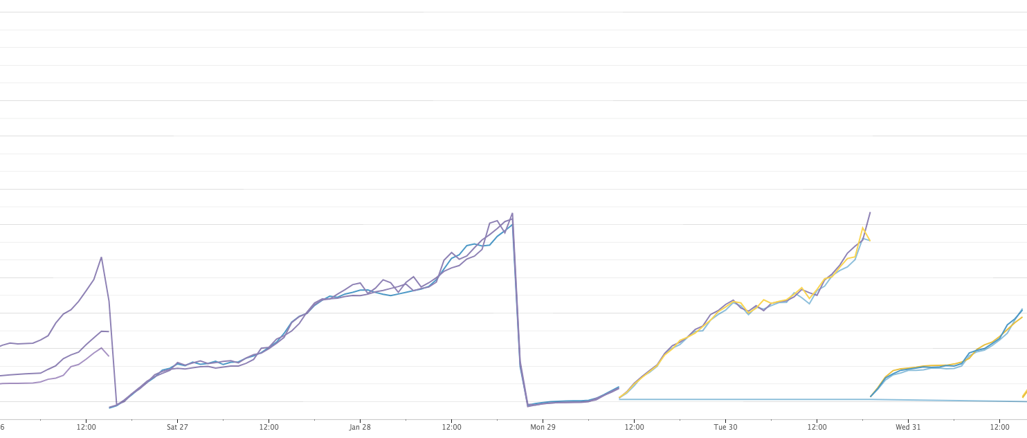 Outofmemoryerror Memory Leak With Example Project Reproduce Scenario · Issue 171 · Spring