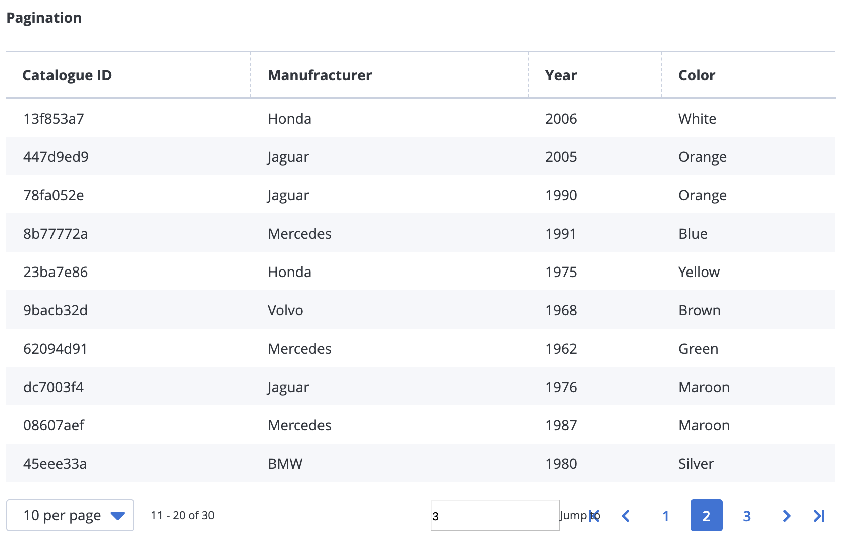 Large Dataset pagination handling via Webview · Issue #479 · zowe/zowe ...