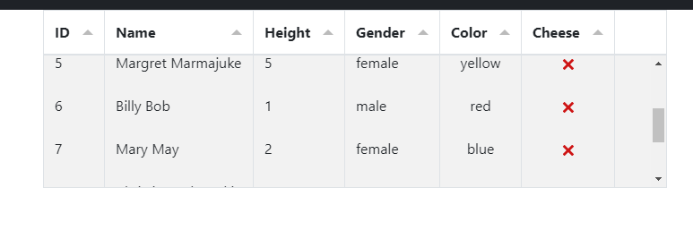 Bootstrap Stripes Displaying On All Rows · Issue 3911 · Olifolkerdtabulator · Github