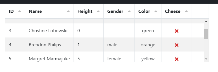 Bootstrap Stripes Displaying On All Rows · Issue 3911 · Olifolkerdtabulator · Github