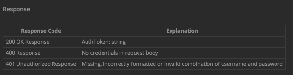 Documentation Markdown For Tables Not Rendered In Web Doc But Correct