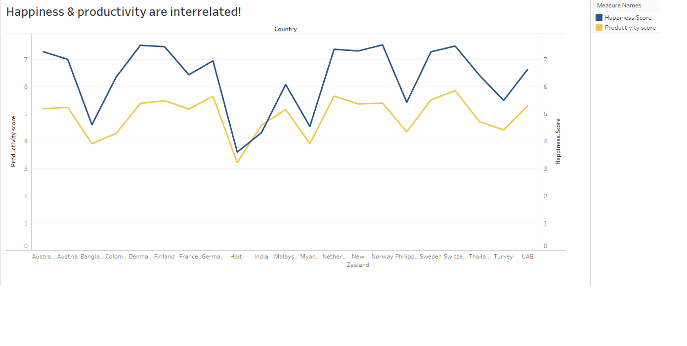 GitHub - Tanushreechaudhary/The-Deceptive-Visualization