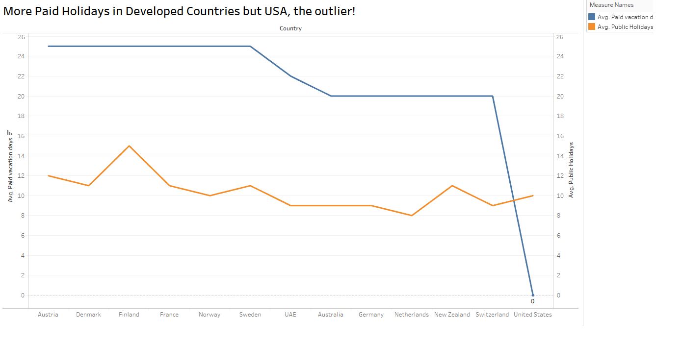 GitHub - Tanushreechaudhary/The-Deceptive-Visualization