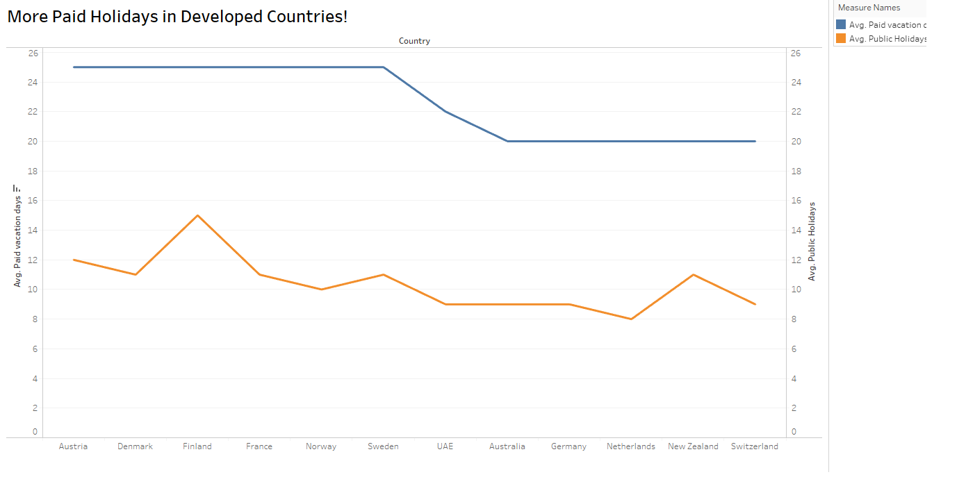 GitHub - Tanushreechaudhary/The-Deceptive-Visualization