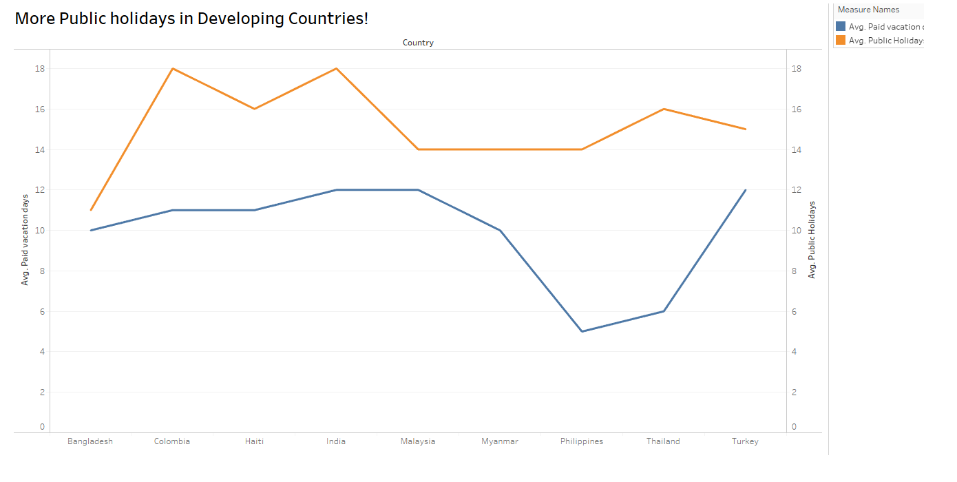 GitHub - Tanushreechaudhary/The-Deceptive-Visualization