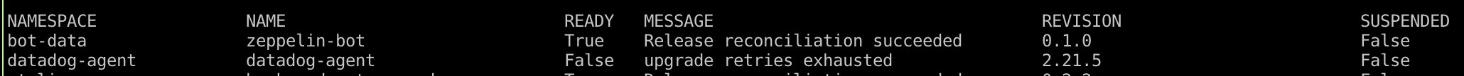 Helm Restart Can Cause Upgrade Retries Exhausted · Issue 373 · Fluxcdhelm Controller · Github 
