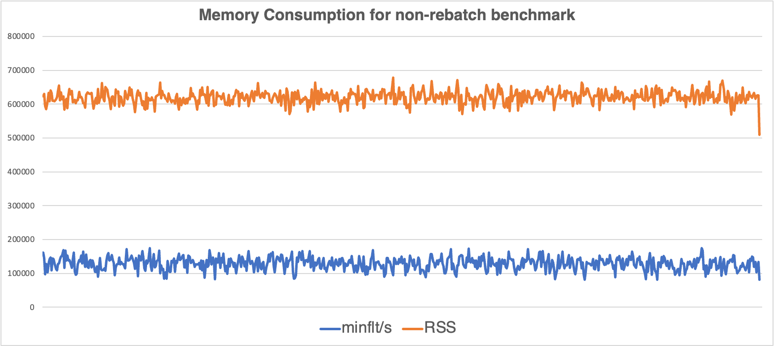 Using Shuffle Or Rebatch May Cause Oom Problem · Issue 43 · Deeprec Aihybridbackend · Github