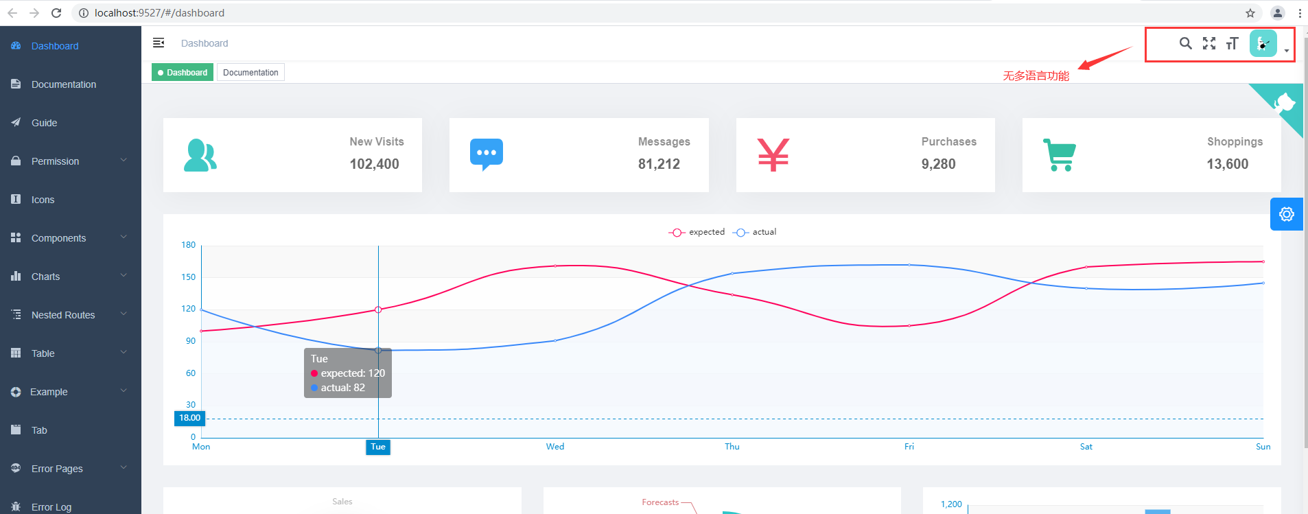 i18n分支，也没有多语言的功能？ · Issue #3764 · PanJiaChen/vue-element-admin · GitHub