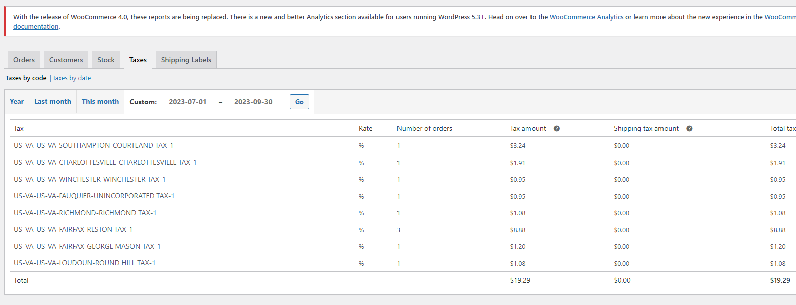 Woocommerce Reporting Automated Taxes Not Showing Correctly · Issue 32271 · Woocommerce