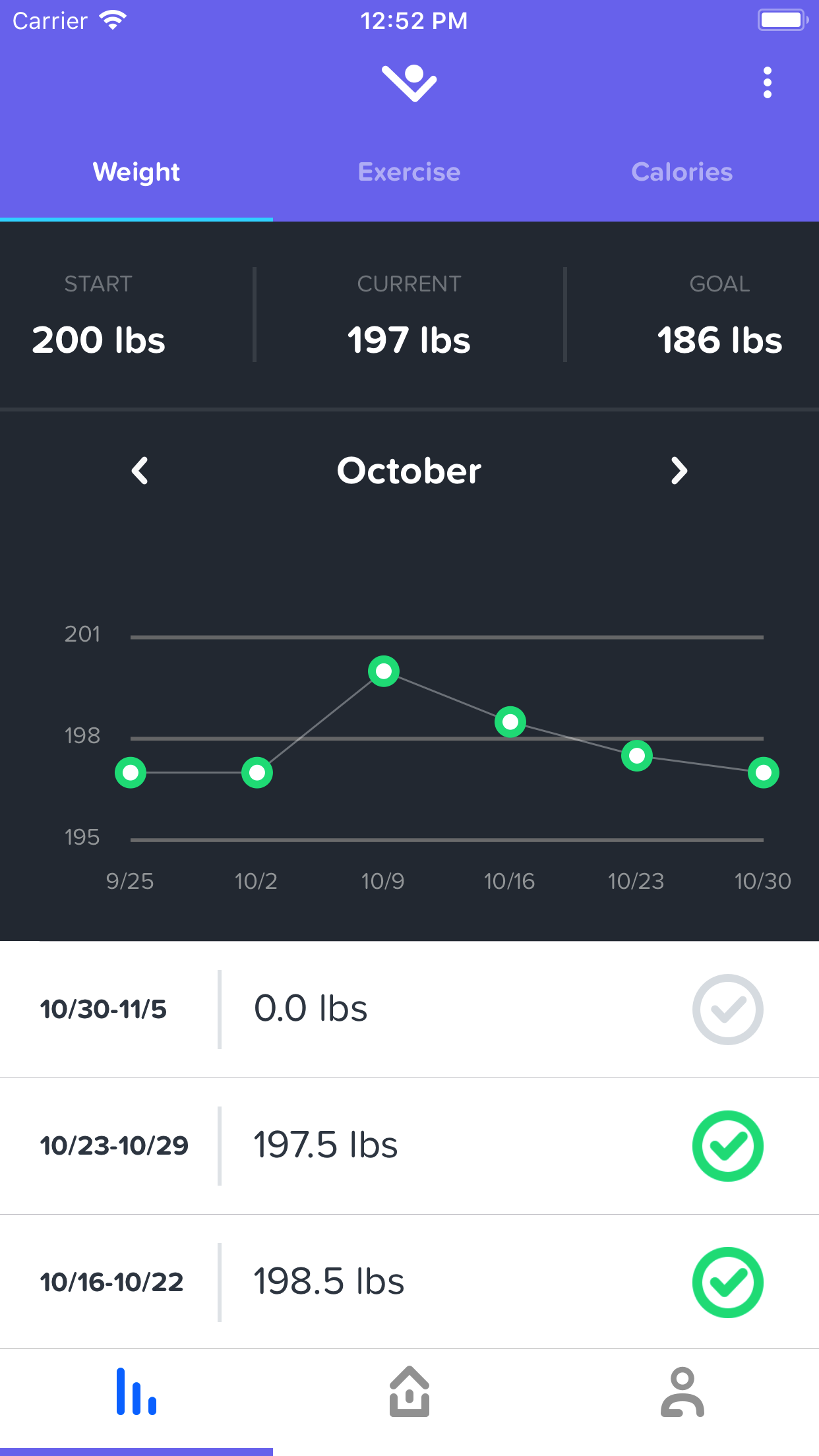 Linechartview Fails To Display All Values On X Axis In Tableviewcell · Issue 2940 · Chartsorg
