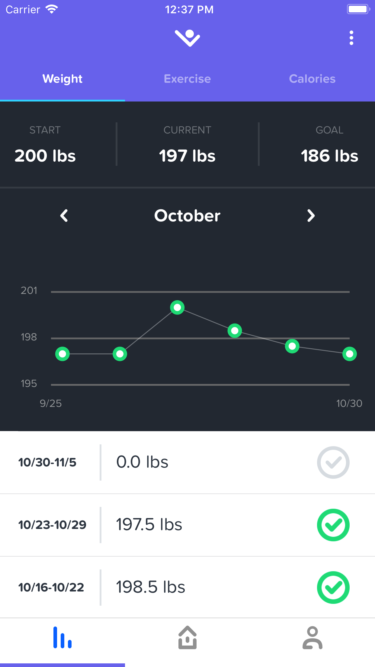 LineChartView Fails to Display All Values on X-Axis in TableViewCell · Issue #2940 · ChartsOrg ...