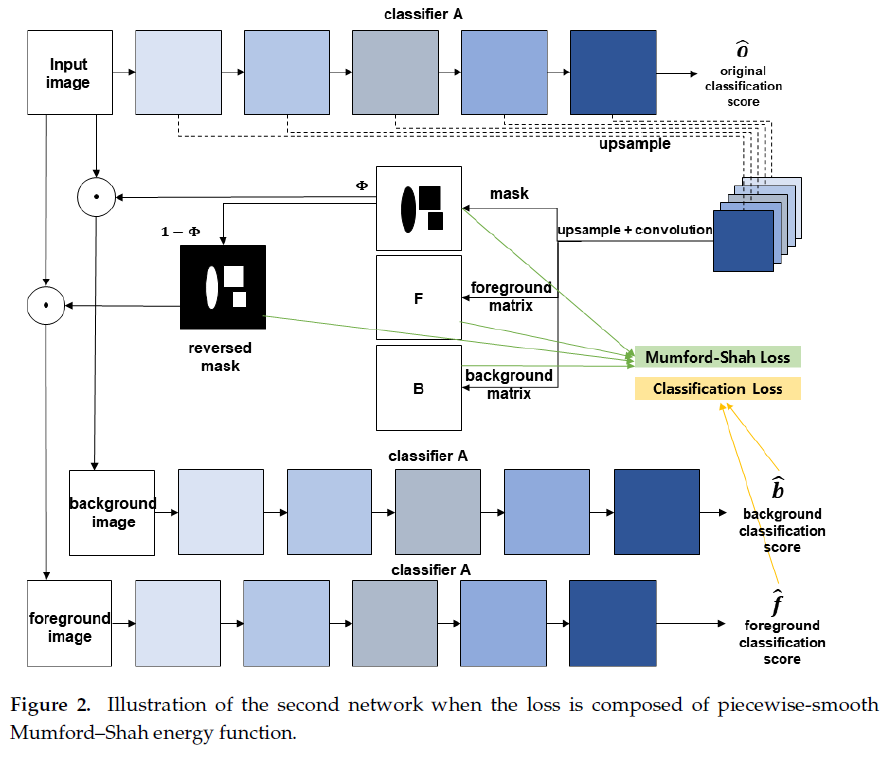 Github Hytae1993bi Partitioning With Classification Bi Partition 0238