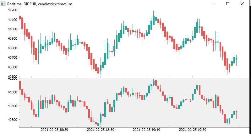 Chart zooms in when new candlestick is made. · Issue #131 · highfestiva ...