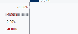 Not able to set label at the end with columnRange Chart · Issue #17239 · highcharts/highcharts ...