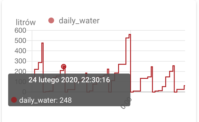 Wrong last bar value - always zero. · Issue #289 · kalkih/mini-graph ...