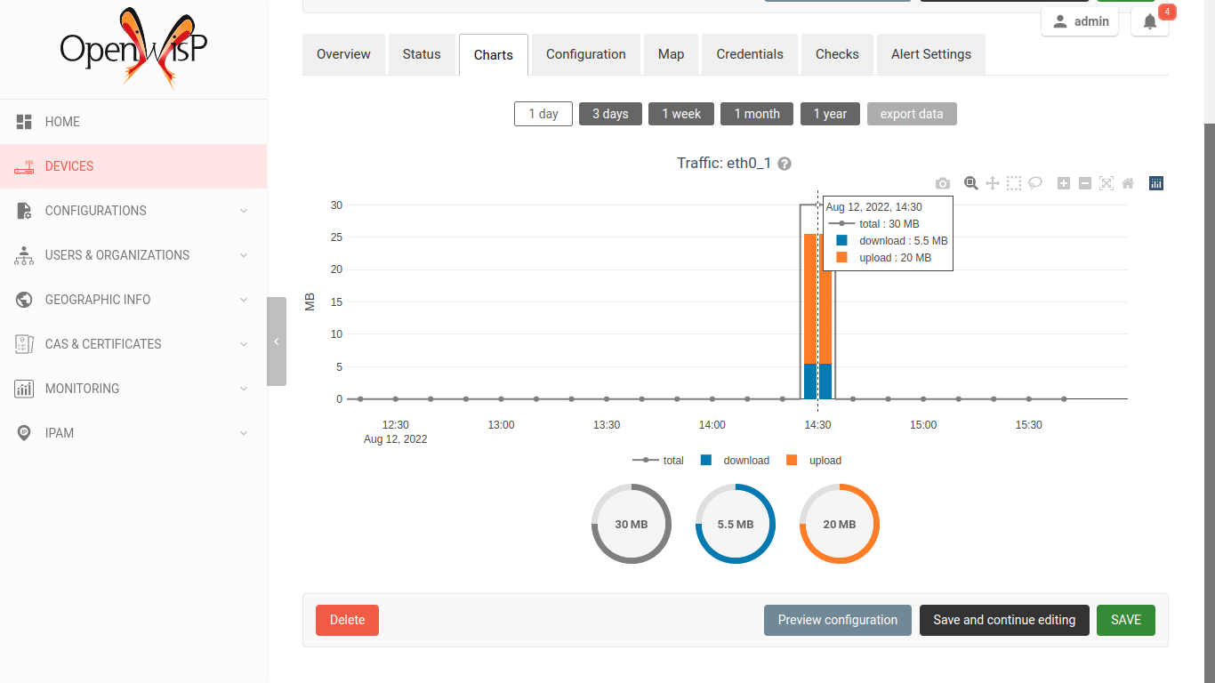 [bug] Traffic Total Sometimes Is Very Wrong · Issue 415 · Openwisp Openwisp Monitoring · Github