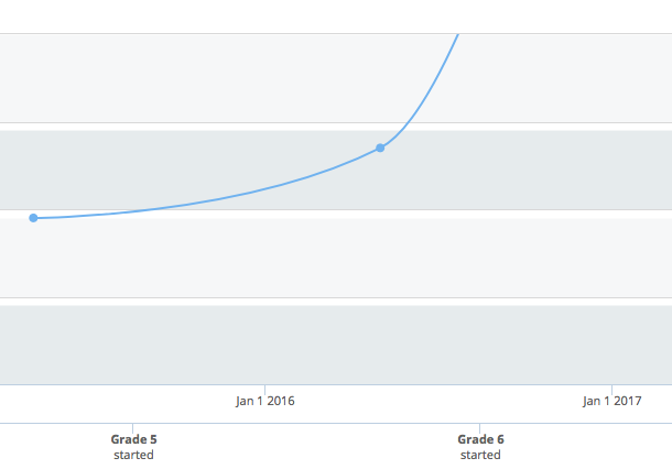Revised 2017 MCAS Scaled Scores & Level Names · Issue #1171 ...