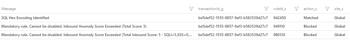 Is Anomaly Score being recorded in the App Gateway Firewall Log · Issue ...
